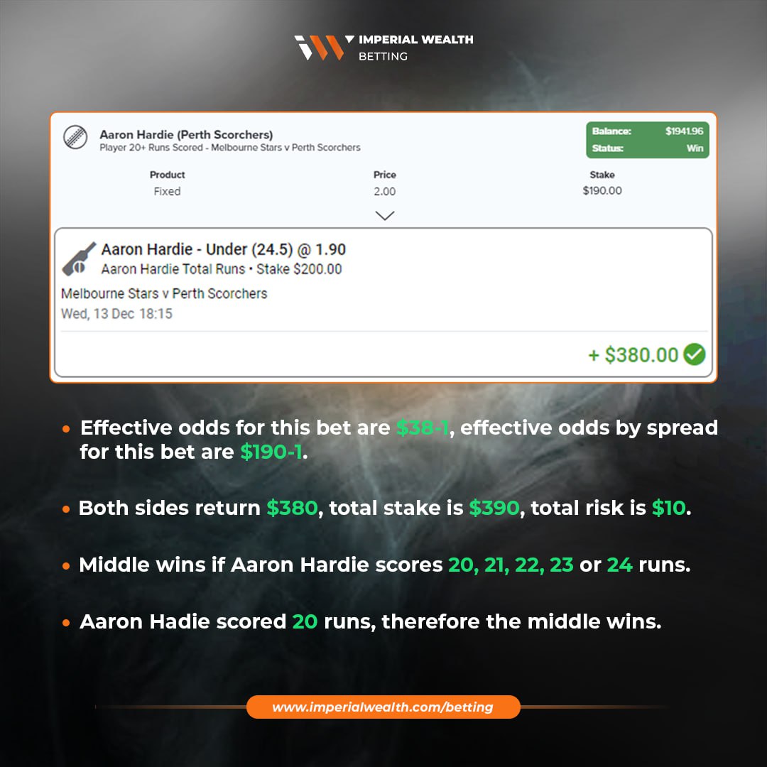 Middle Bet Accelerator | Middle Bets | Imperial Wealth