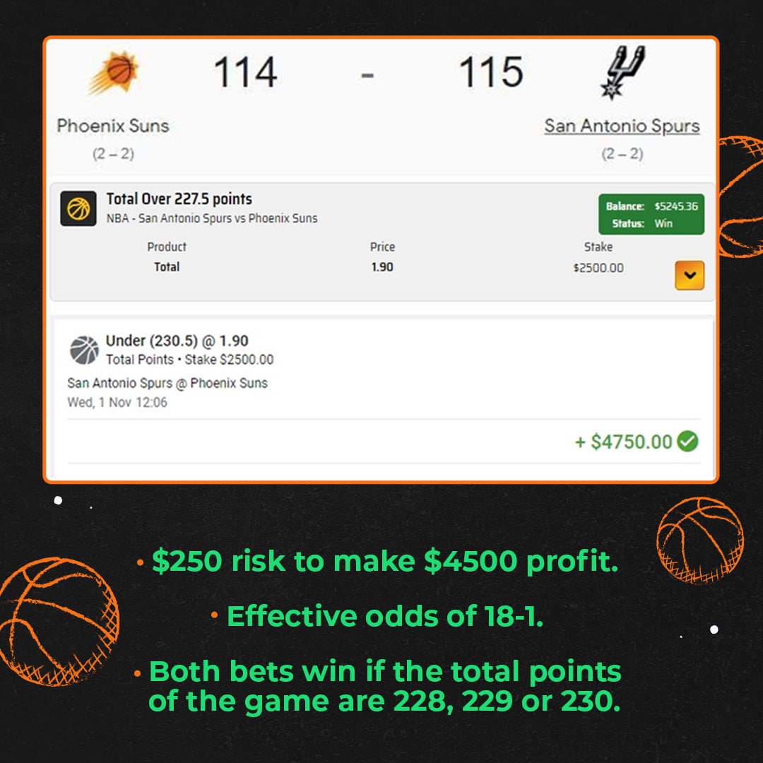 Middle Bet Accelerator | Middle Bets | Imperial Wealth