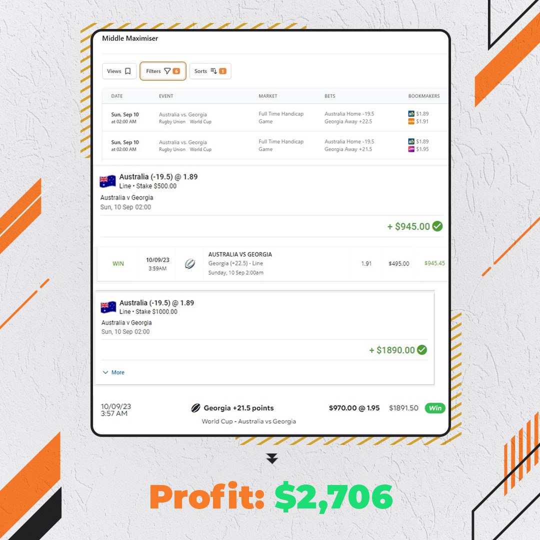 Middle Bet Accelerator | Middle Bets | Imperial Wealth