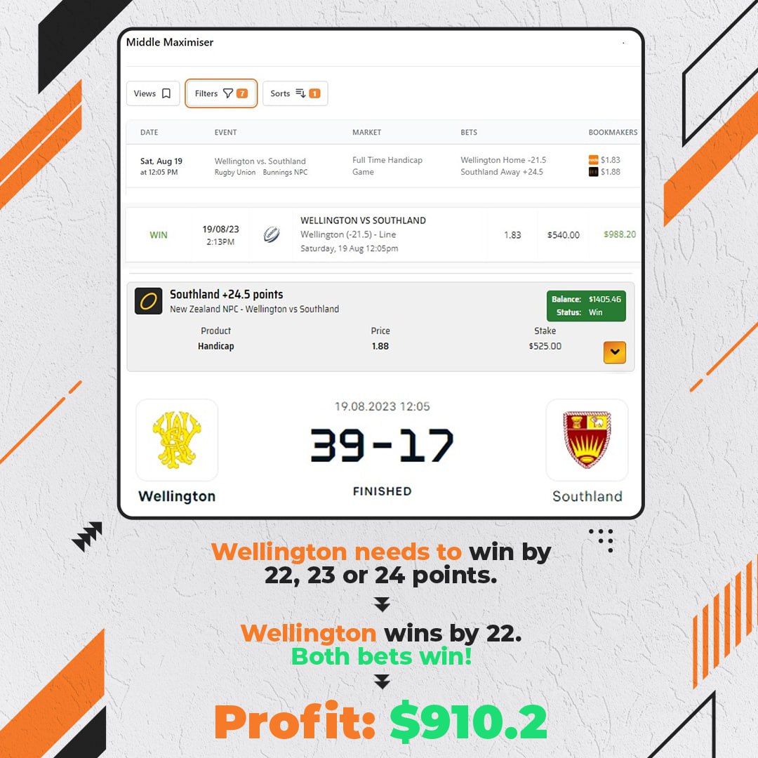 Middle Bet Accelerator | Middle Bets | Imperial Wealth