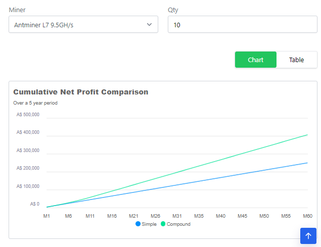 Compound Calculator | Imperial Wealth
